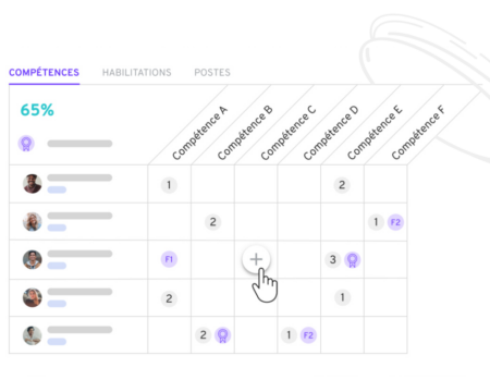 The Competency Matrix: Why and How?